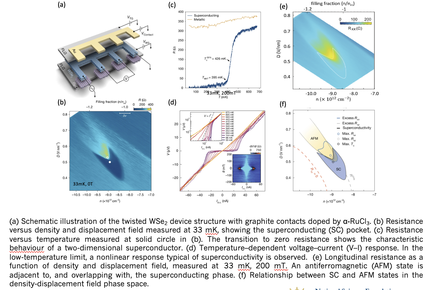 Superconductivity in 5.0° twisted bilayer WSe2 | MRSEC